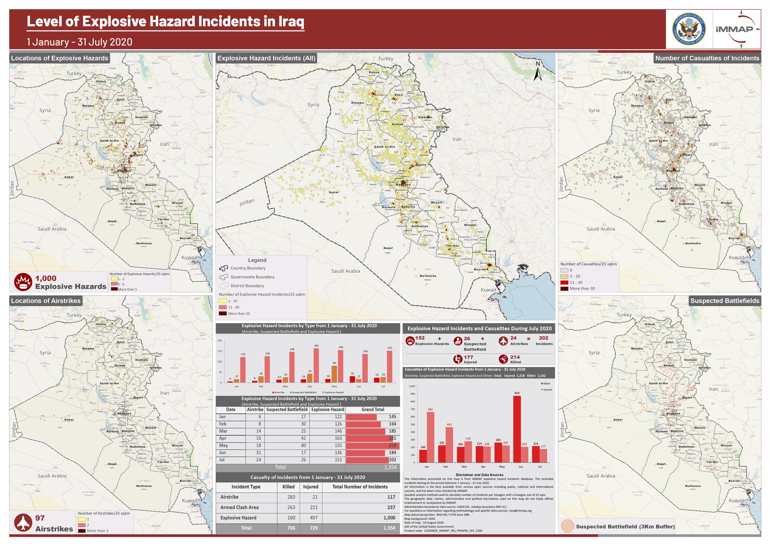 Level of Explosive Hazard Incidents in Iraq - iMMAP Inc.