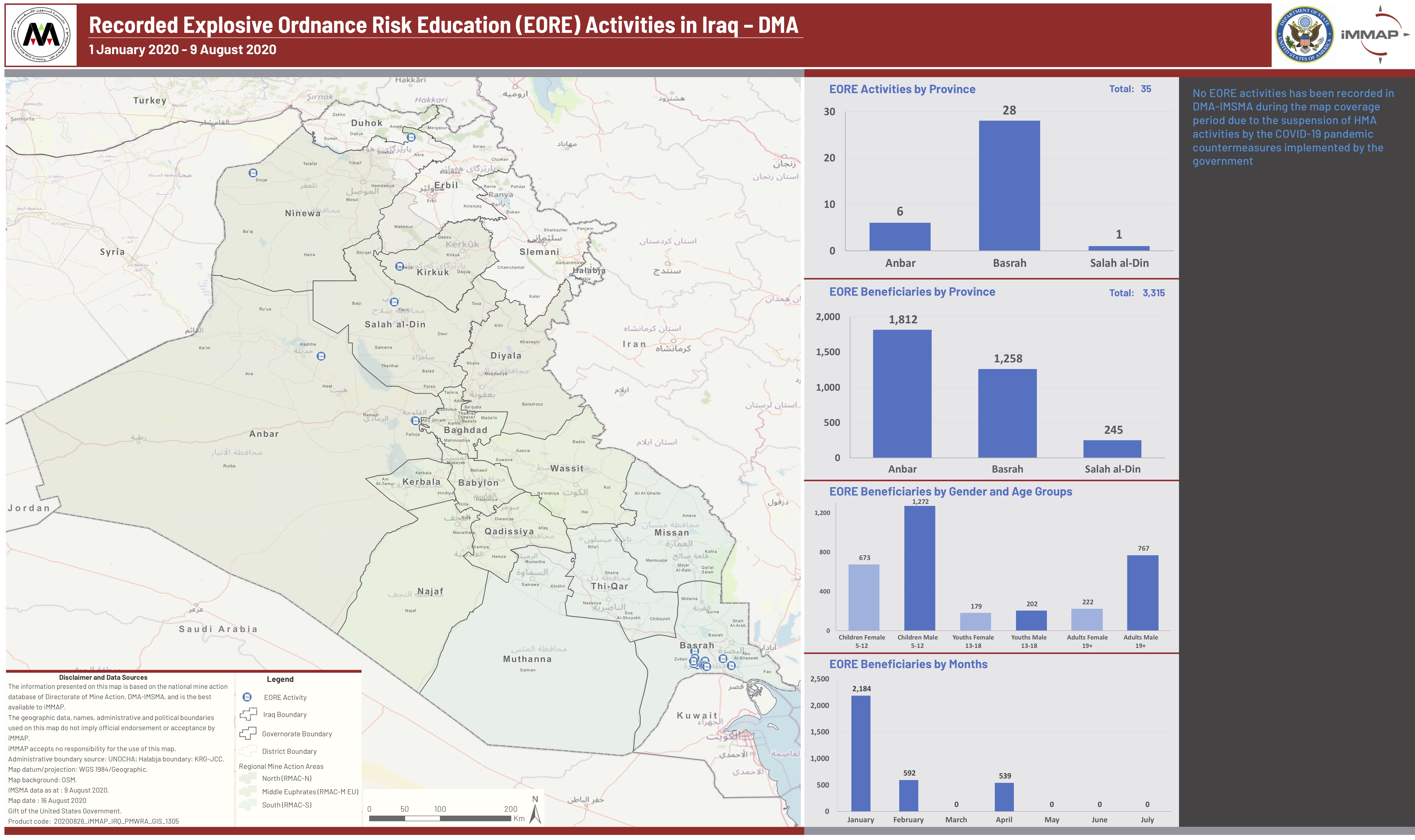 Recorded Explosive Ordnance Risk Education (EORE) Activities in Iraq ...