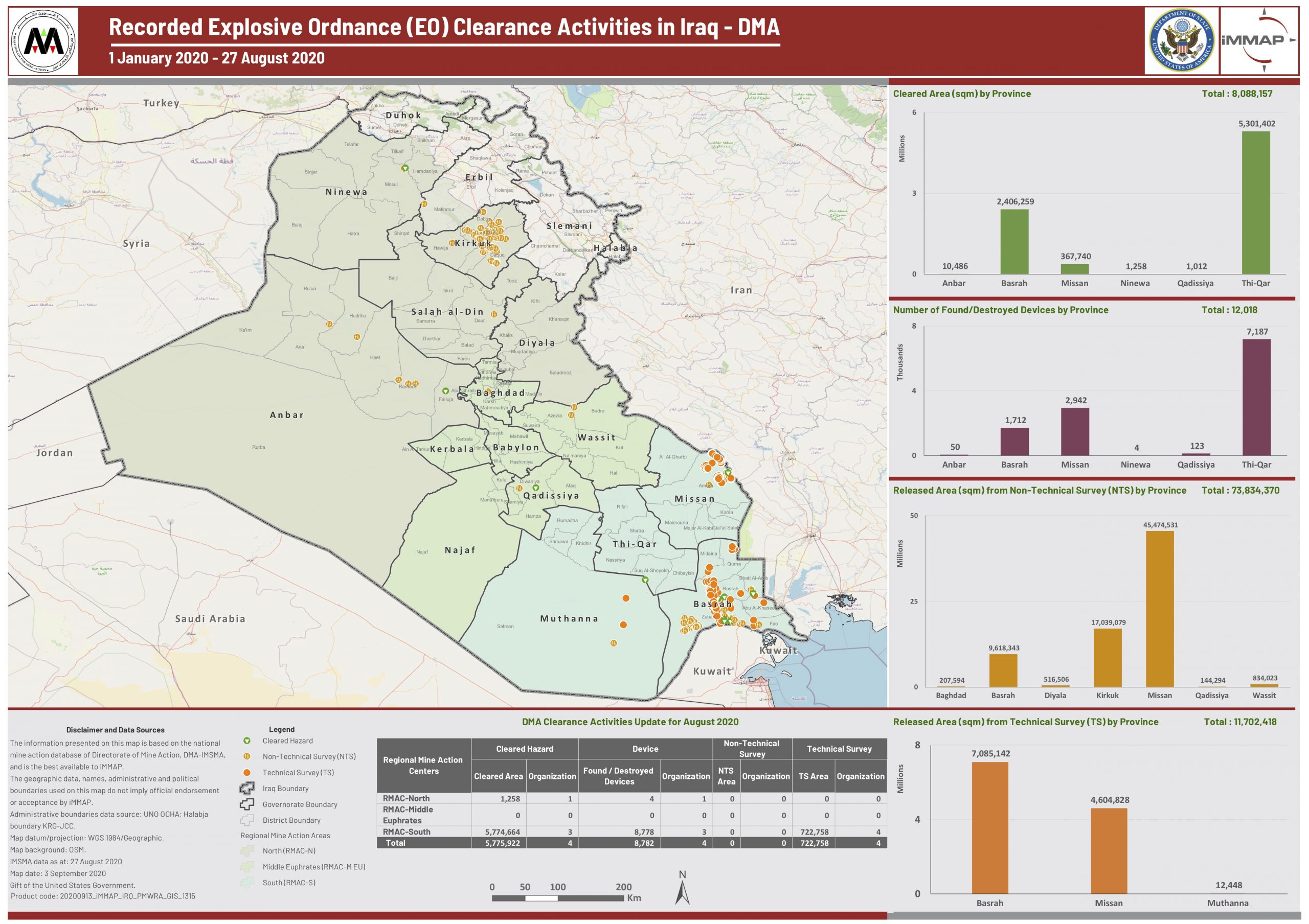 Recorded Explosive Ordnance Risk Education (EORE) Activities in Iraq ...