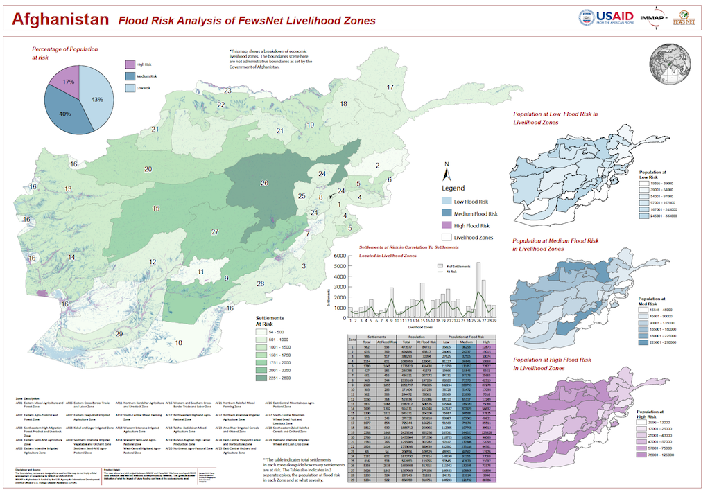 Afghanistan: Flood Risk Analysis of FewsNet Livelihood Zones - iMMAP Inc.