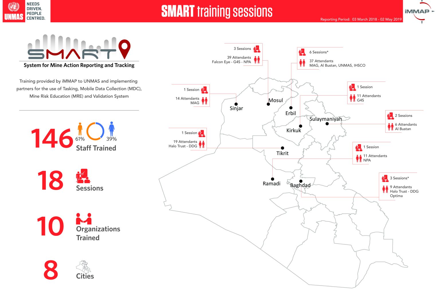 iMMAP Becomes an Official Observer of the Anti-Personnel Mine Ban ...