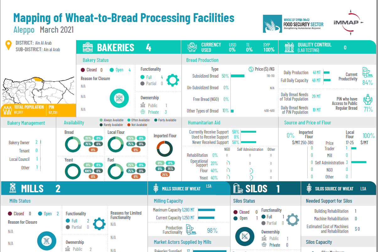 Factsheets Mapping Wheat-to-Bread Processing Facilities in Northeast ...