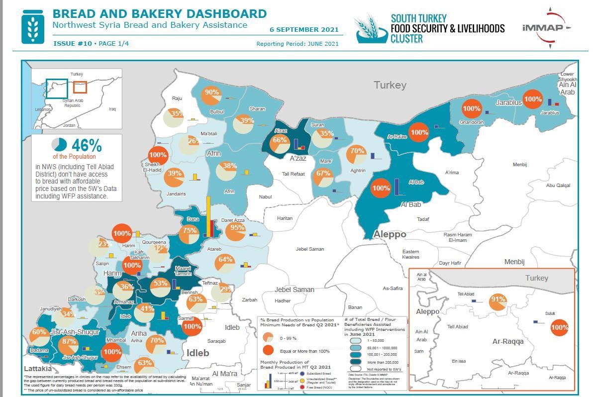 Bread and Bakery Dashboard Covering Northwest Syria (June 2021) - iMMAP ...