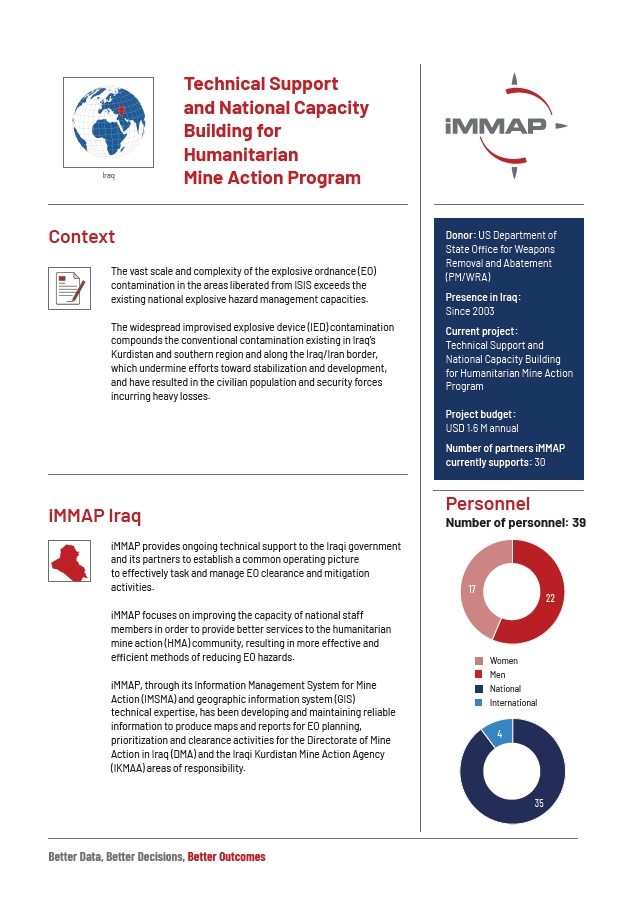 Technical Support and National Capacity Building for Humanitarian Mine ...